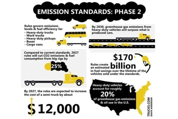 Why Fleets Should Invest in Lowering Emissions