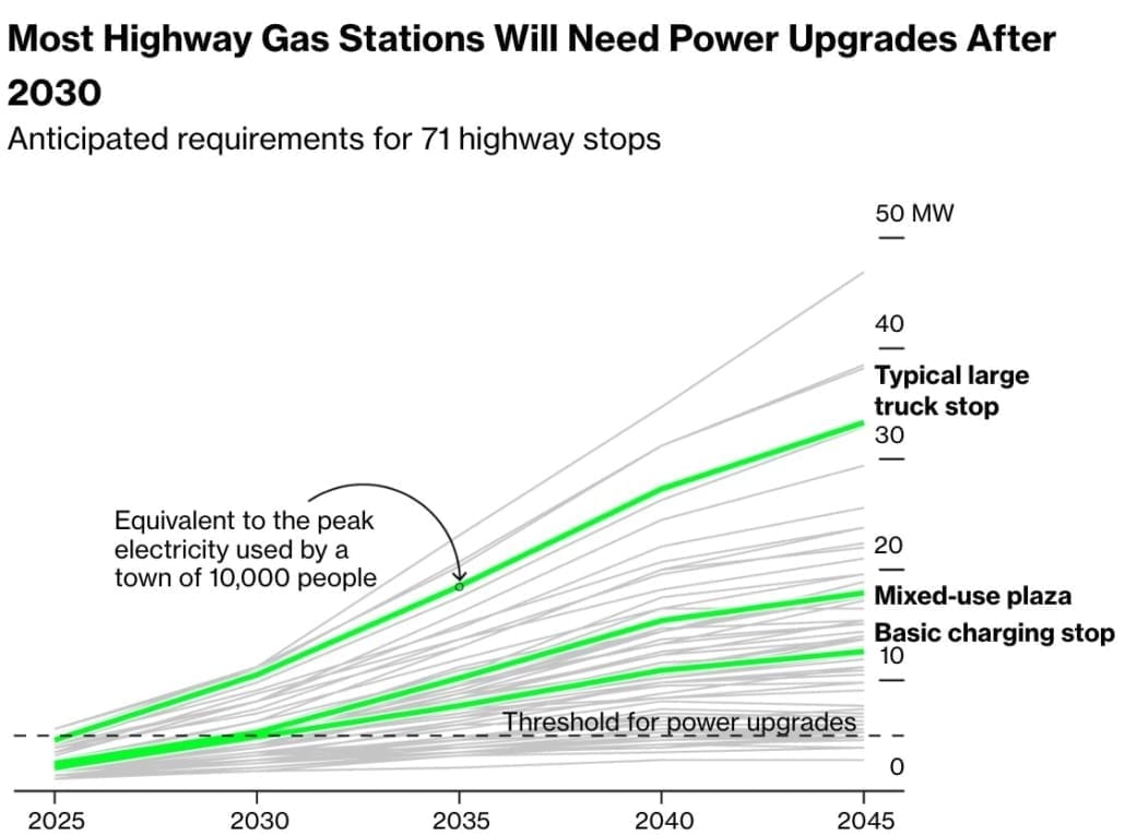 Navigating the rise of Electrification - Powerfleet®