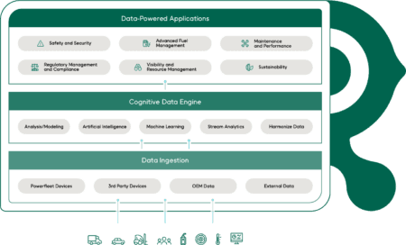 Powerfleet® | People Powered AIoT
