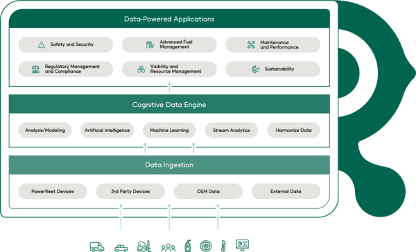 Powerfleet® | People Powered AIoT