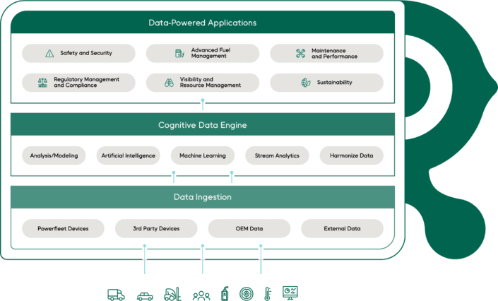 Powerfleet® - People Powered IoT