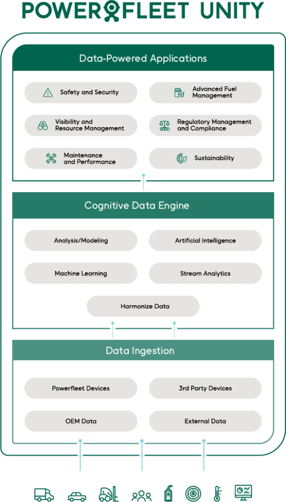 Powerfleet® | People Powered AIoT